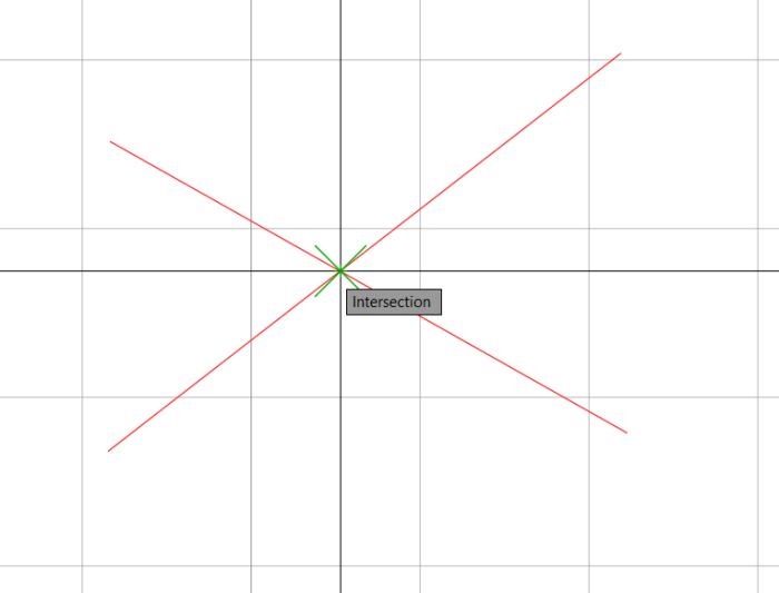 วิธีการเปิดใช้งานและรายละเอียด “Objects Snap” บน AutoCAD